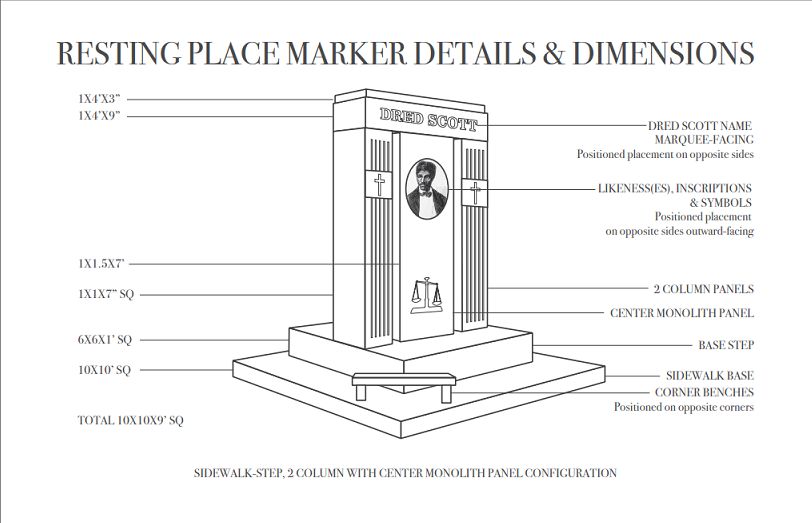 DRED SCOTT HERITAGE FOUNDATION RECEIVES MELLON FOUNDATION GRANT | Dred ...